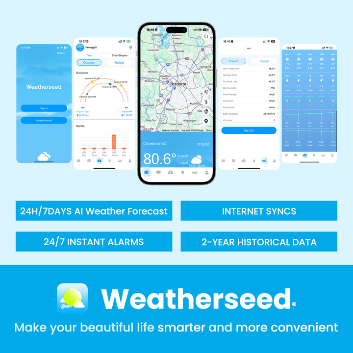 SC088 Key Features – Sainlogic