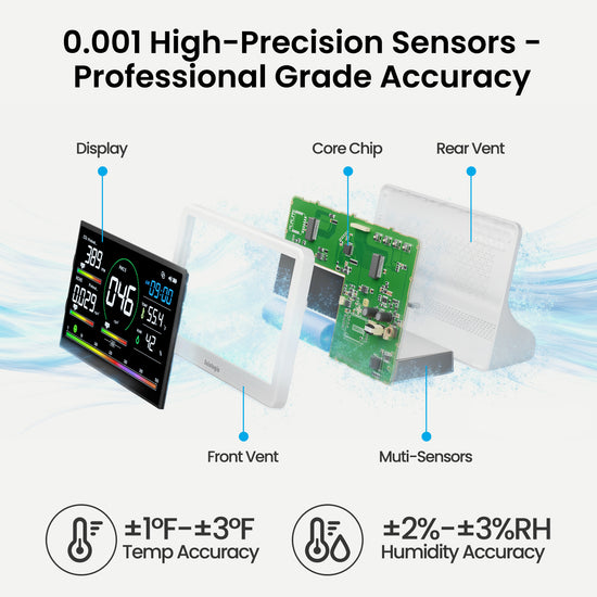 Sainlogic Professional Air Quality Monitor