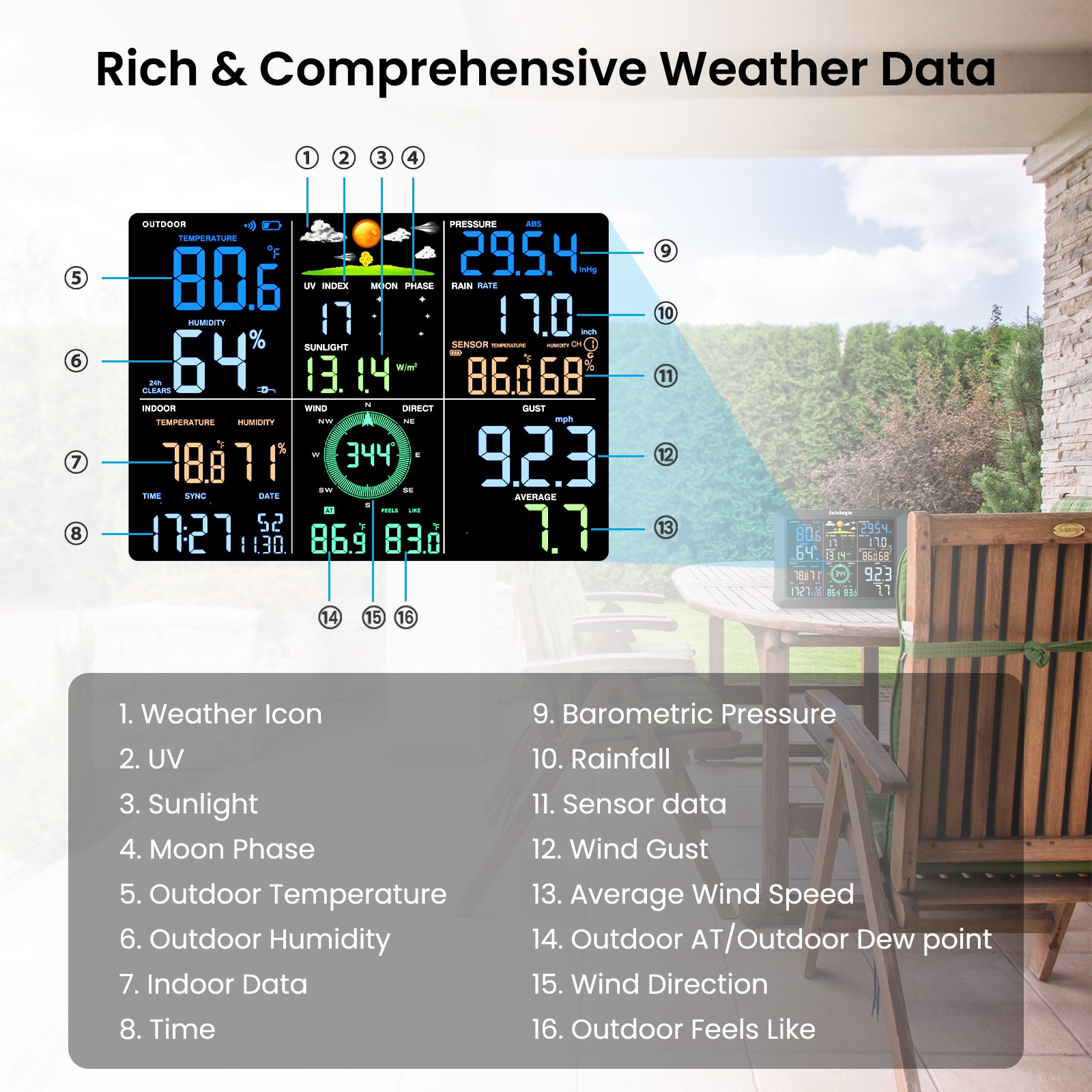 Sainlogic FT0310 Weather Station Review and Features