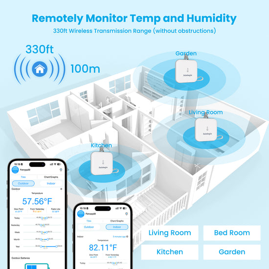 Sainlogic SA1 Smart WiFi Weather Station: AI Forecasts & App Alerts