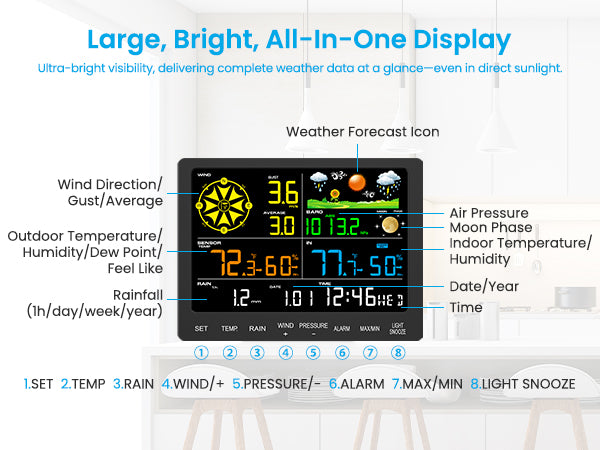 Sainlogic SA6 Home Weather Station | Wireless Rain Gauge & Wind Speed
