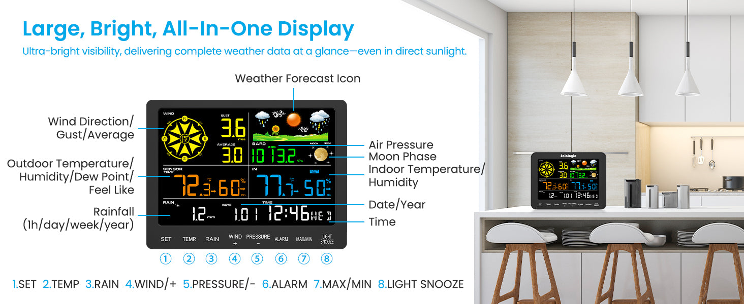 Sainlogic SA6 Home Weather Station | Wireless Rain Gauge & Wind Speed