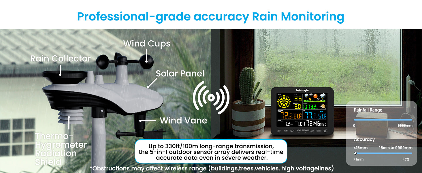Sainlogic SA6 Home Weather Station | Wireless Rain Gauge & Wind Speed